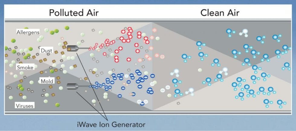 iWave-R Installation - Troy Furnace & Air Conditioning